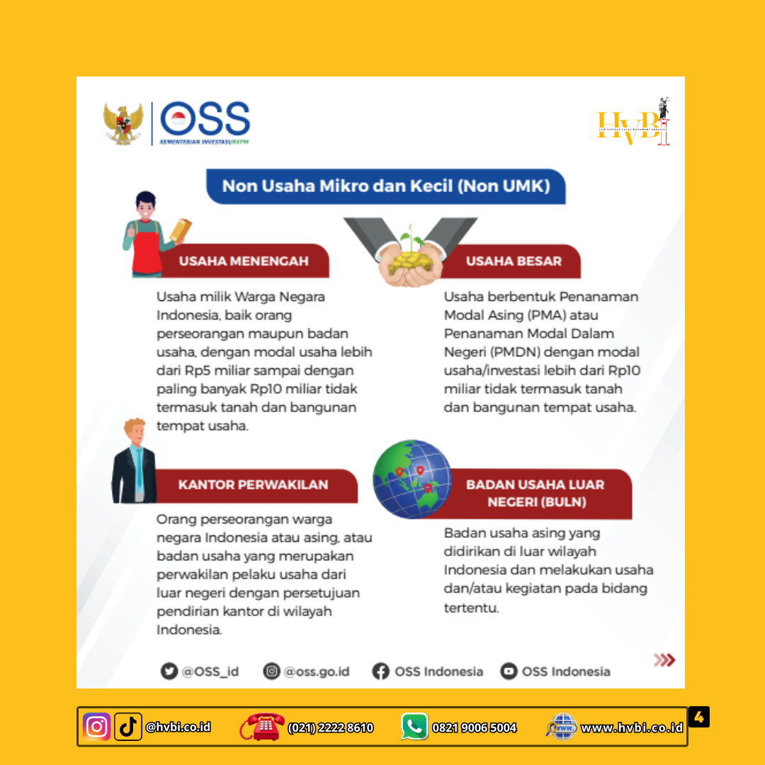 Layanan Pengurusan Perizinan Usaha